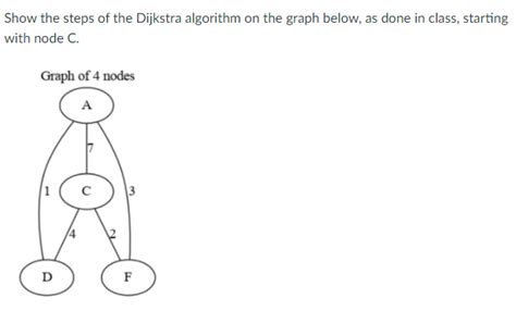 Solved Show The Steps Of The Dijkstra Algorithm On The Graph Chegg Com
