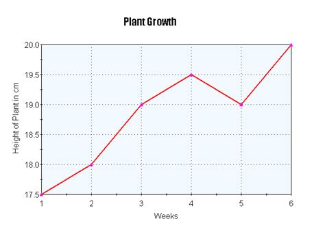 Graphs My Garden Journal Website