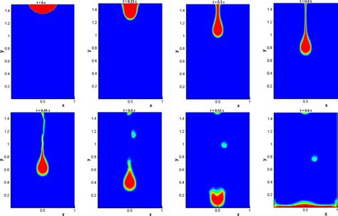 Drop Falling Under Gravity Effect And Break Up Download Scientific Diagram