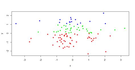 Adding Line To Scatter Plot Using Pythons Matplotlib In Python Images