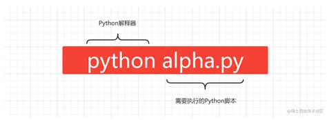 Python 编程 连载 Python 的标识符 阿里云开发者社区