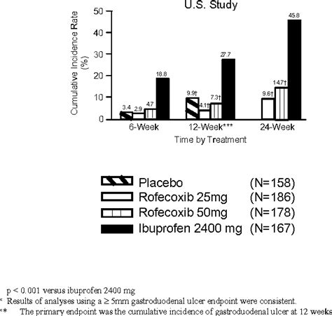 [pdf] ® Rofecoxib Tablets And Oral Suspension Semantic Scholar
