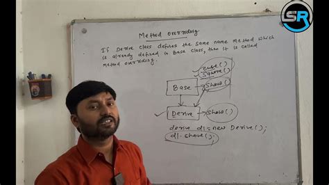 Method Overloading In Java Youtube