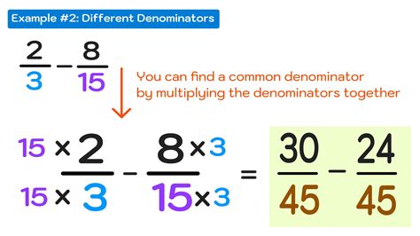 how to subtract fractions with different denominators a comprehensive