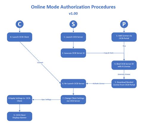 System Requirements Cyber Intel Systems