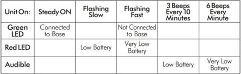 Light Indicators And How To Pair A Firecom Wireless Headset Magnum