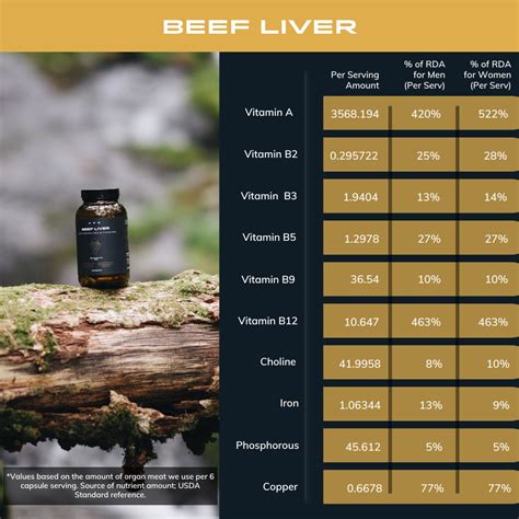 Nutritional Content Of Beef Liver Nrrbg