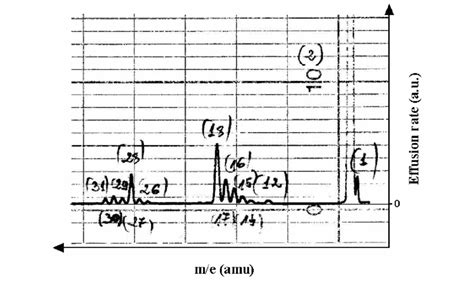13 The Spectrum Of All Measurable Masses The Mass Of The Ion M