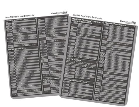 Macos Keyboard Shortcut Cheat Sheet Quick Reference Guide For