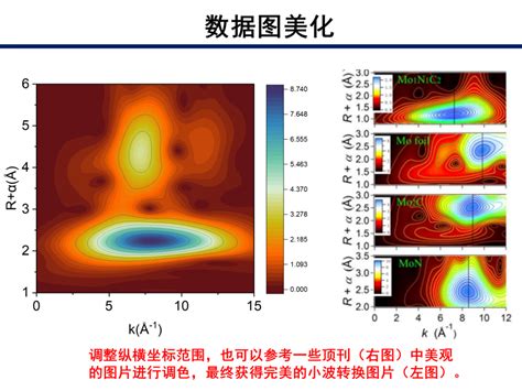 同步辐射小角散射技术原理及应用 华算科技