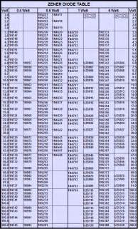 Zener Diode Color Code Chart