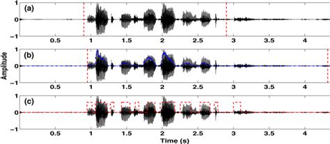 Illustration Of End Point Detection On Degraded Speech A Degraded