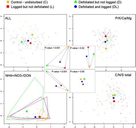 Non Metric Multidimensional Scaling On Euclidean Distances Normalized