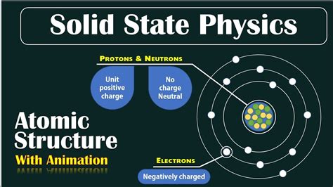 Atomic Structure Solid State Physics Basic Electronics