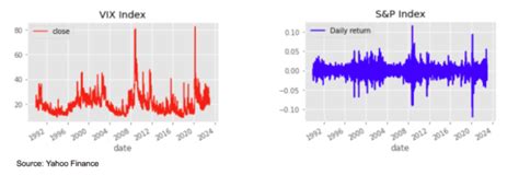 Introduction To Stochastic Volatility Models Quant Next