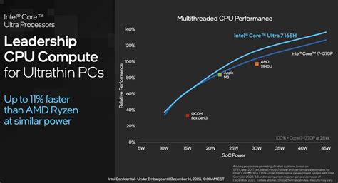Apple M3 Chip Series Vs Intel Core Ultra Mobile Processors Full Comparison