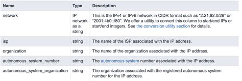 Location And Isp Enrichment With Maxmind Permutive
