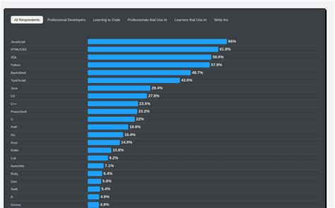 Javascript Vs Python Which One Is Better For You Coffee Bytes