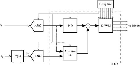 Figure 11 From Adaptive Output Current Feedforwardcontrol In Vr