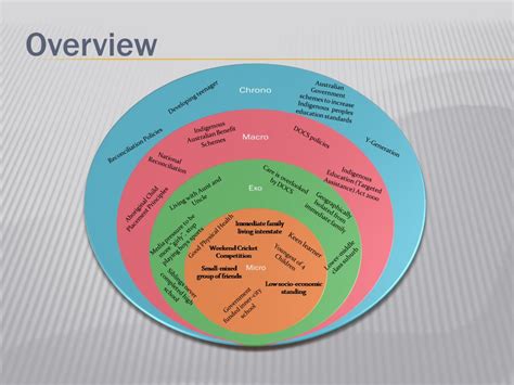 Ppt Ecological Map Powerpoint Presentation Free Download Id2890140