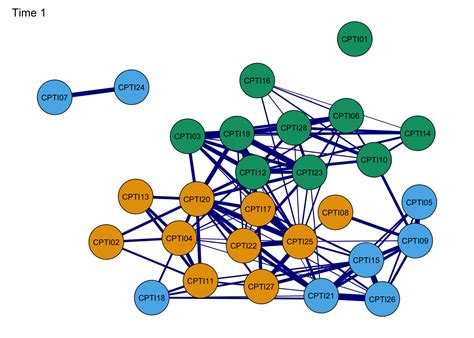 Network Analysis Workshop