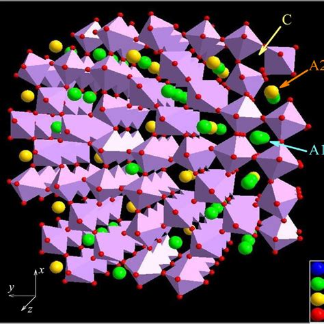 Crystal Structure For Sbn Ceramics Which Shows The Connectivity Of The Download Scientific