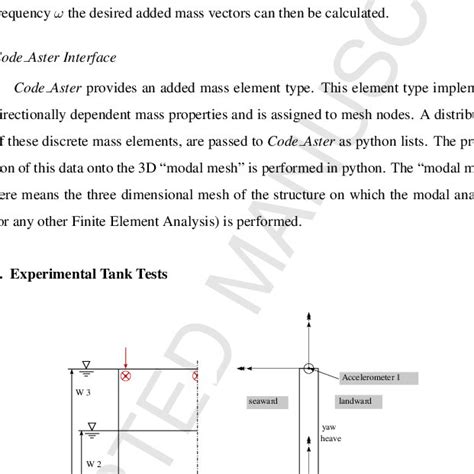 Schematic Drawing Of Experimental Setup For Modal Analysis Impact Download Scientific Diagram