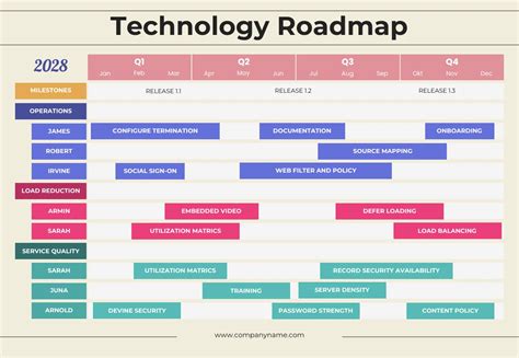 Retro Futuristic Technology Roadmap Template Venngage