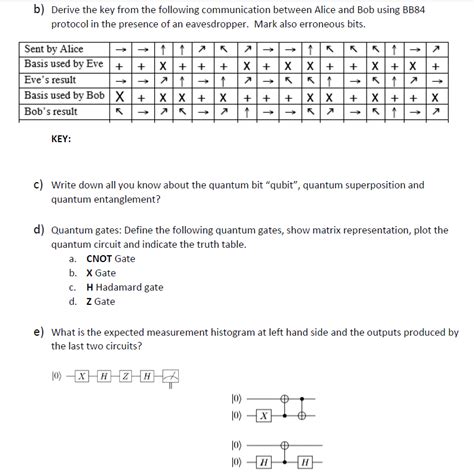 A Derive The Secret Key From The Following