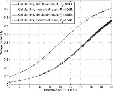 Figure 2 From Interference Alignment In Device To Device Lan Underlaying Cellular Networks