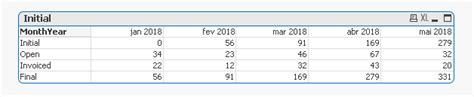 solved sum the sum of the previous column value qlik community 95716