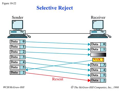 Flow Control And Error Control Ppt
