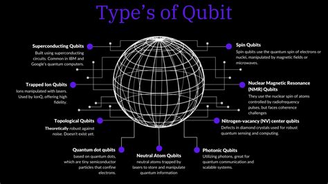 Quantum Ai On Linkedin Neutral Atom Qubits