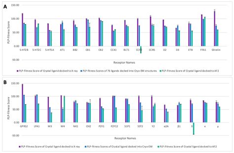 Reliability Of Alphafold2 Models In Virtual Drug Screening A Focus On Selected Class A Gpcrs