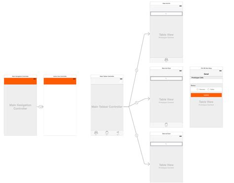 Ios Swipe Back InteractivePopGestureRecognizer Not Working Stack Overflow