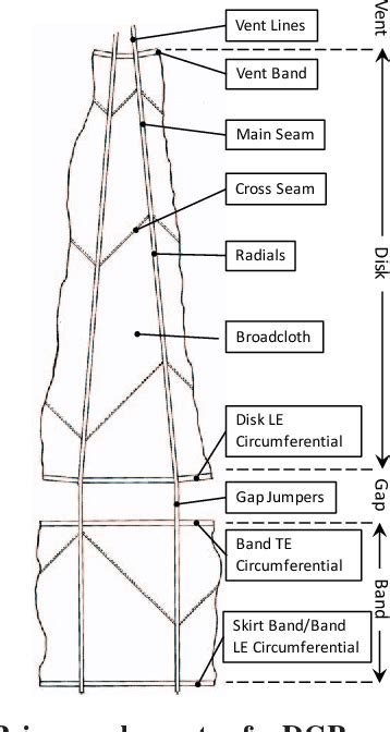 Table 1 From A Historical Summary Of The Design Development And