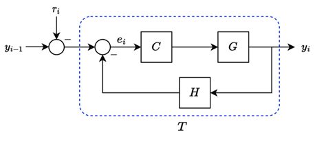 Feedback Control Loop For The Position Y I In Each Vehicle Assuming Download Scientific