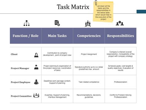 Task Matrix Ppt PowerPoint Presentation Visual Aids Example File