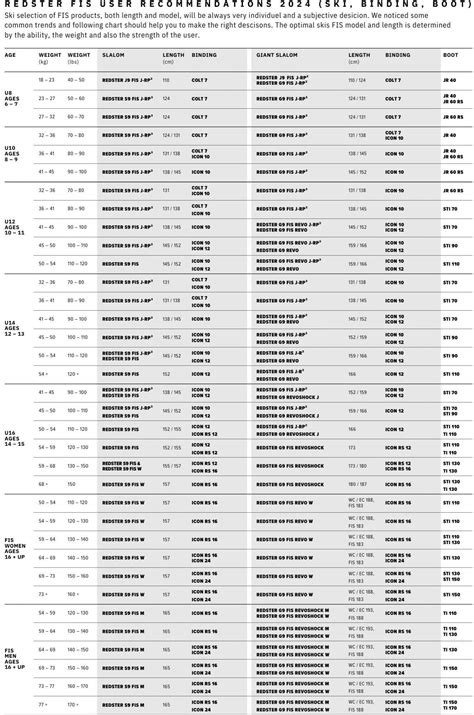 Atomic Race Sizing Recommendation Chart Suburban Ski And Bike