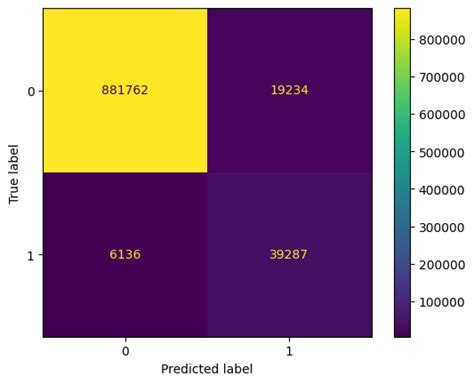 Predicting Mhc Peptide Binding With Machine Learning Nicolas Notebook