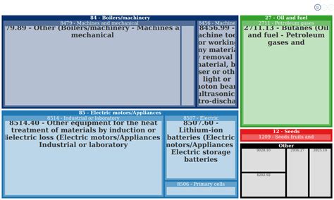 Integra Biosciences 201 Tardisstrasse Zizers Gr 7205 Ch Supplier