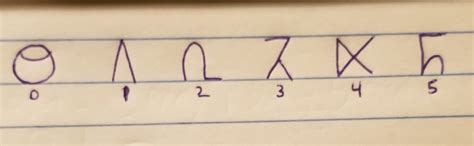 Base 36 And Corresponding Base 6 Numbering Systems I Came Up With R