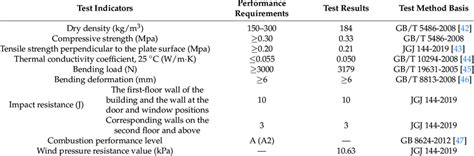 Relevant Performance Parameters Of Silicone Graphene Composite Thermal Download Scientific