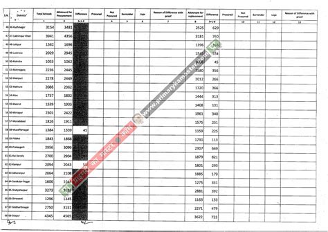 Replacement And Procurement Of Kichen Devices हेतु निर्गत की गयी
