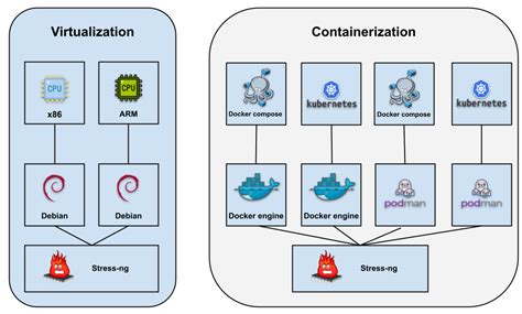 Containerization Technology The Benefits Of Containerization In