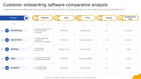 Customer Onboarding Software Comparative Analysis Maximizing Customer