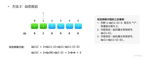 Java面试重点自记 力扣 Csdn博客