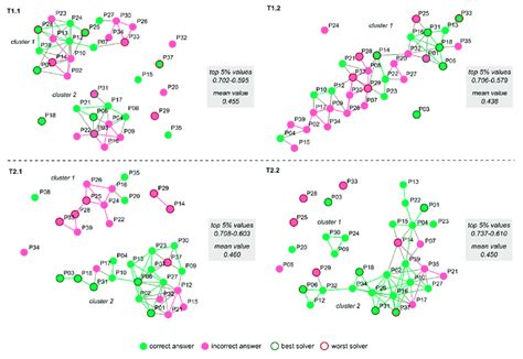 The Similarity Of The Order Of Aois Visited Based On The Download Scientific Diagram