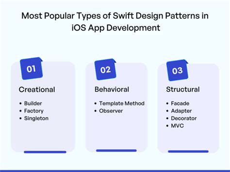 Trending Swift Design Patterns To Build Powerful Ios Apps