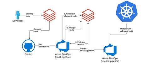 Github Nelson2000contoso University Project Contoso University Demo Using Asp Net Core And
